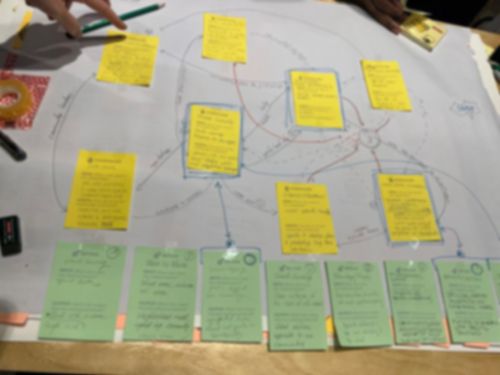 Map your data ecosystem